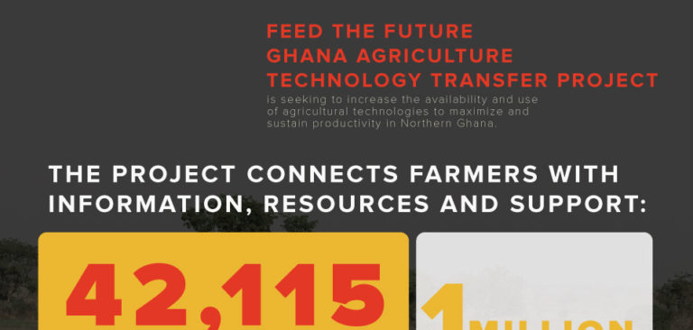 8 Ways IFDC Boosts Farming in Ghana - IFDC