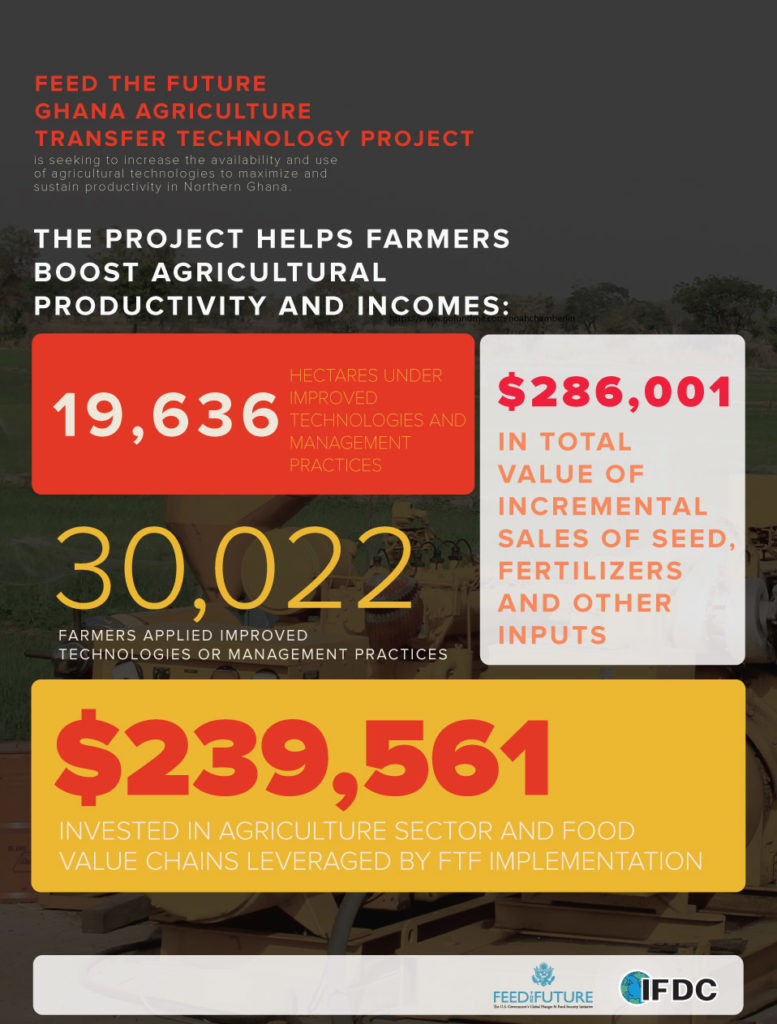 8 Ways IFDC Boosts Farming in Ghana - IFDC