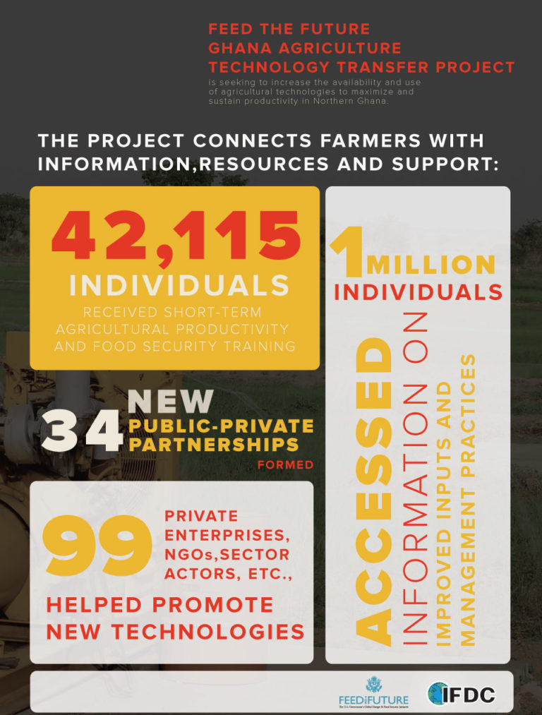 8 Ways IFDC Boosts Farming in Ghana - IFDC