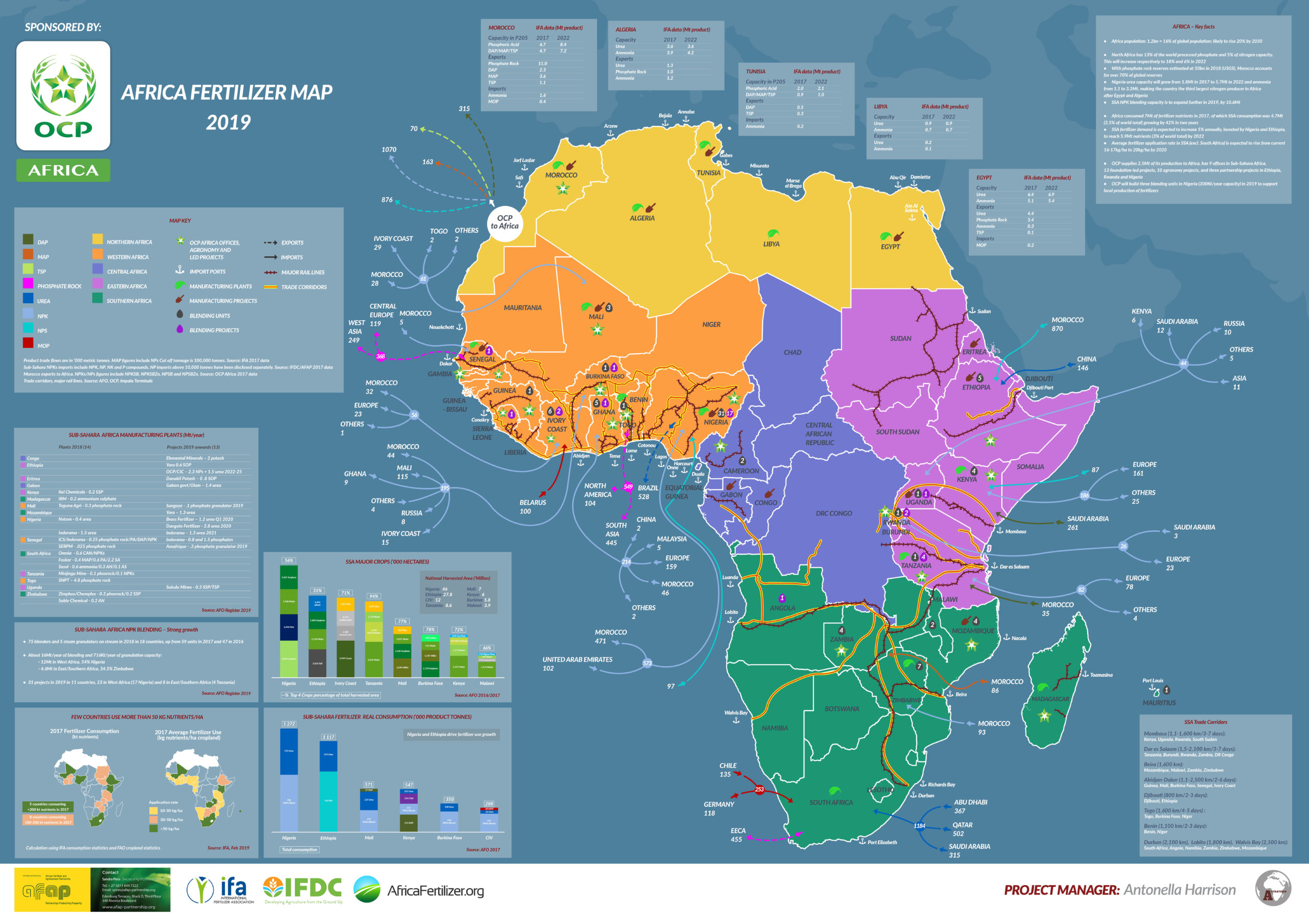 IFDC, Partners Release 2019 Africa Fertilizer Map - IFDC