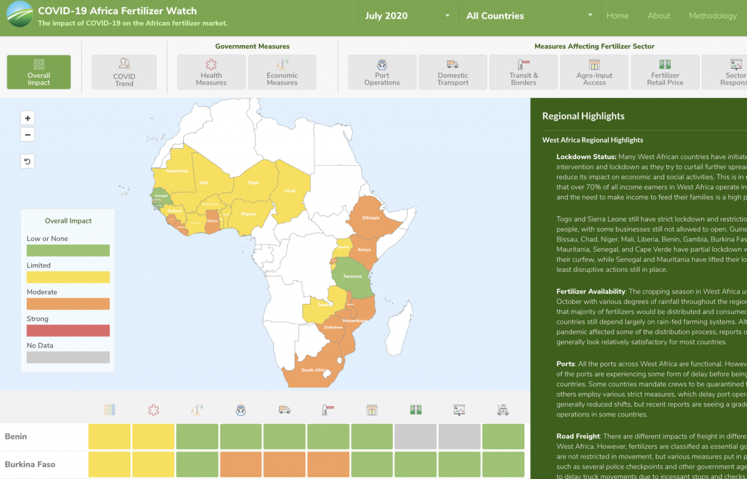 Measuring COVID-19’s Impact on the Fertilizer Sector in Sub-Saharan Africa - IFDC