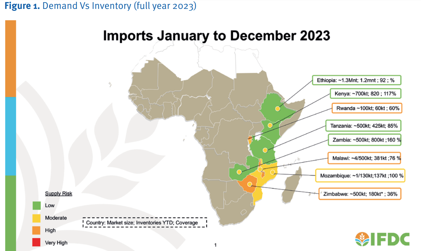 Measuring Fertilizer Consumption Progress in Africa - IFDC