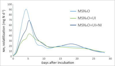 2023 Annual Report - IFDC
